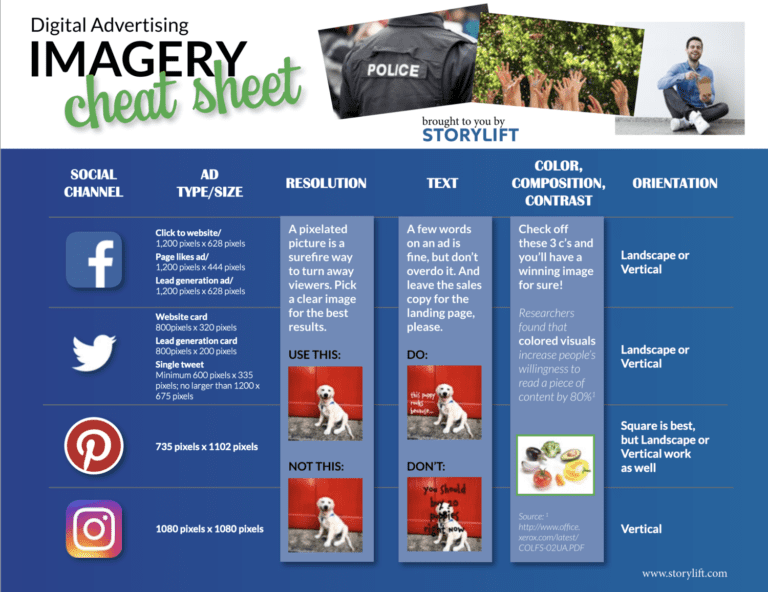 Digital Advertising Cheat Sheet - Storylift